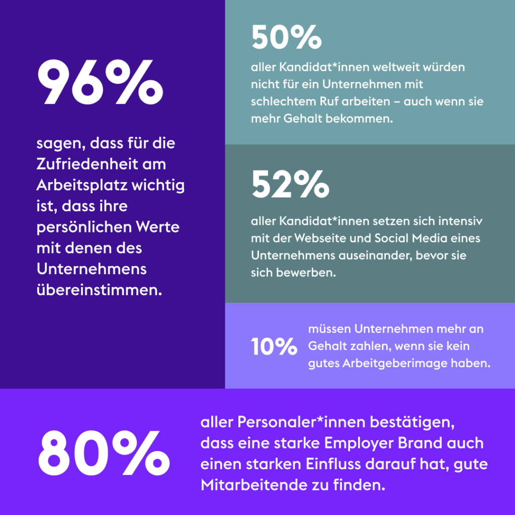 Employer Branding - Definitionen, Tipps und Maßnahmen | Zenjob