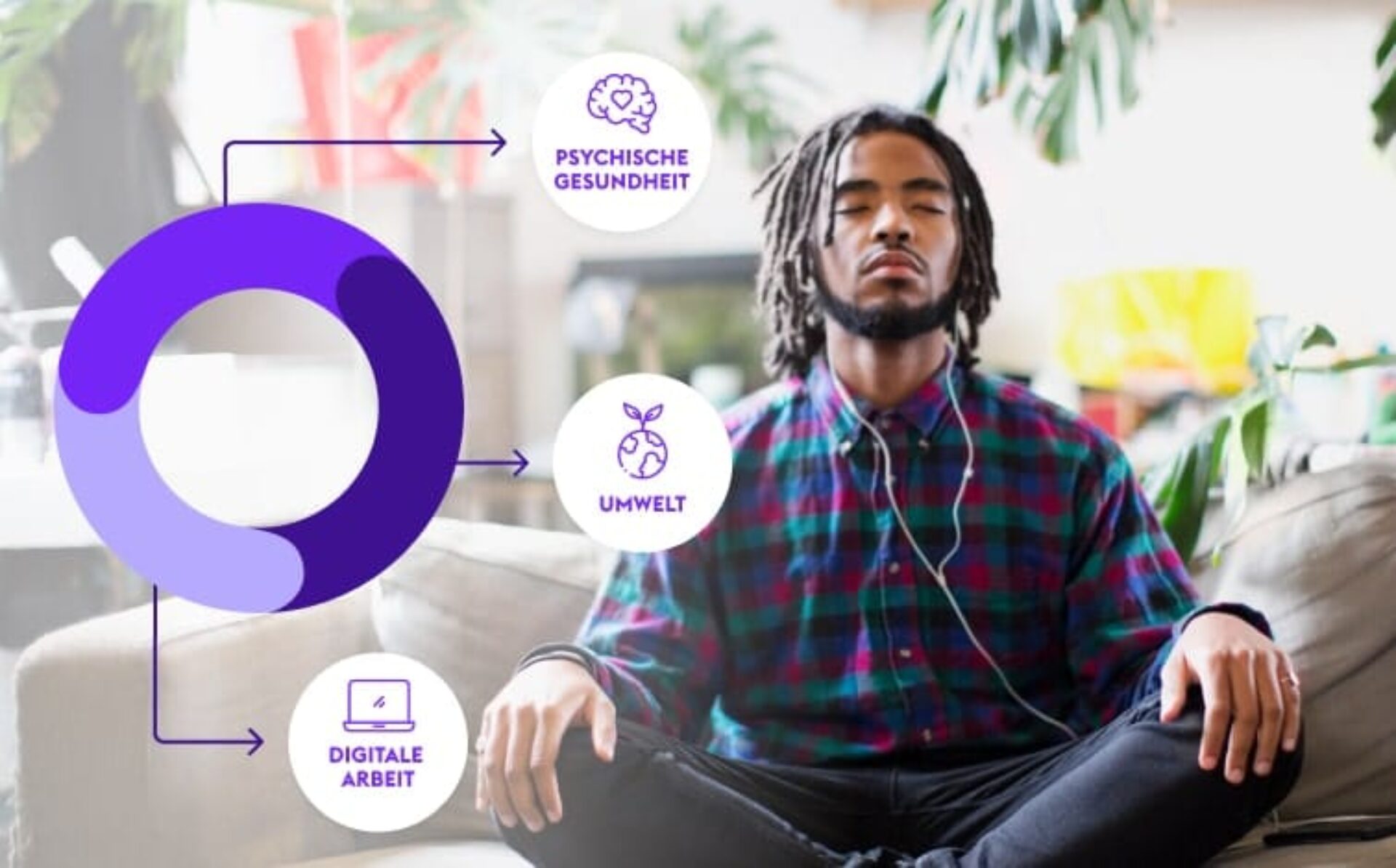 Zenjob Studie 2024 - Generation Z bei der Arbeit