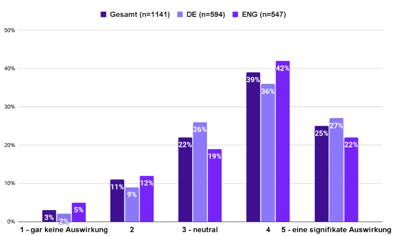 Zenjob Studie 2024 - Generation Z bei der Arbeit