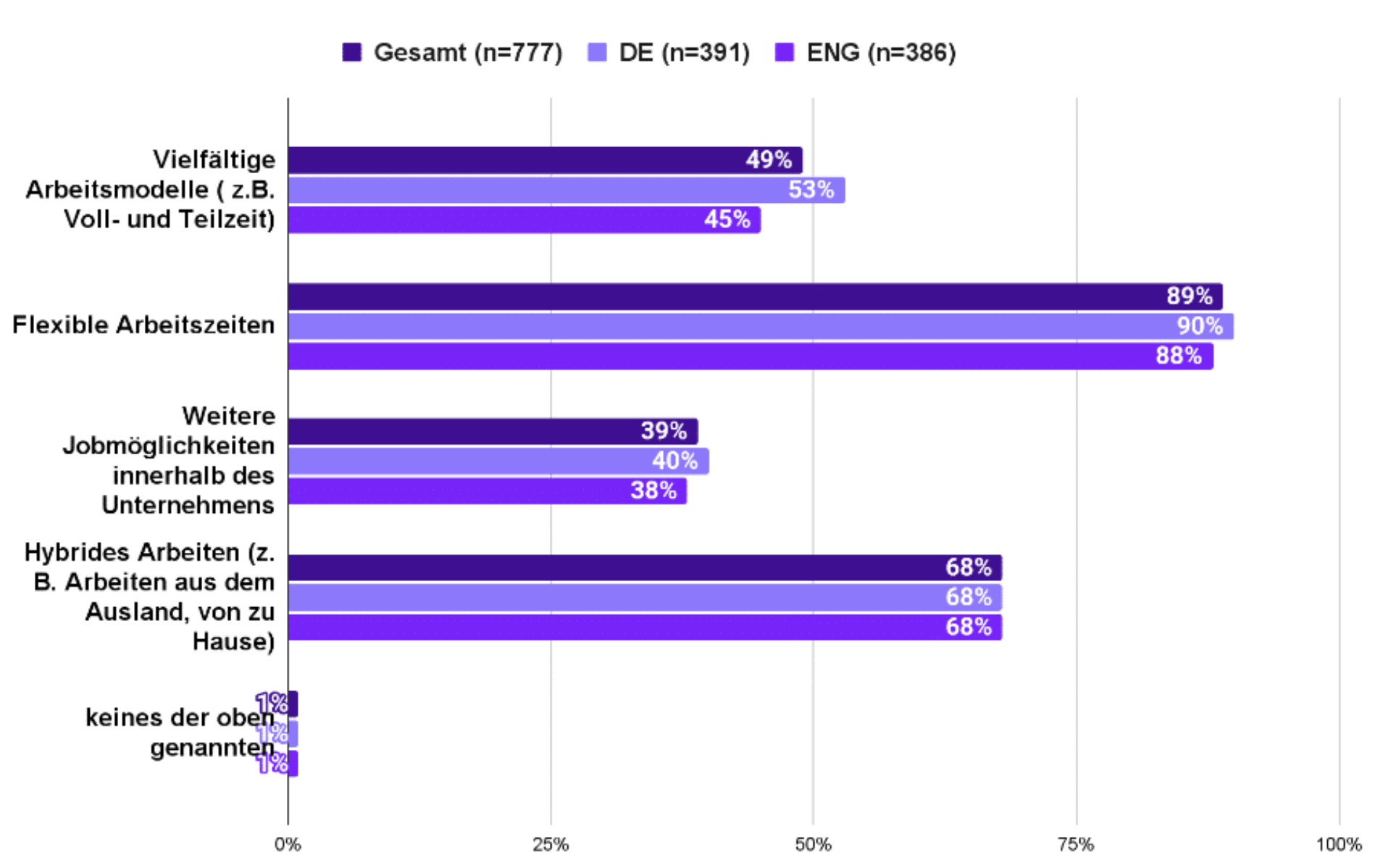 Zenjob Studie 2024 - Generation Z bei der Arbeit