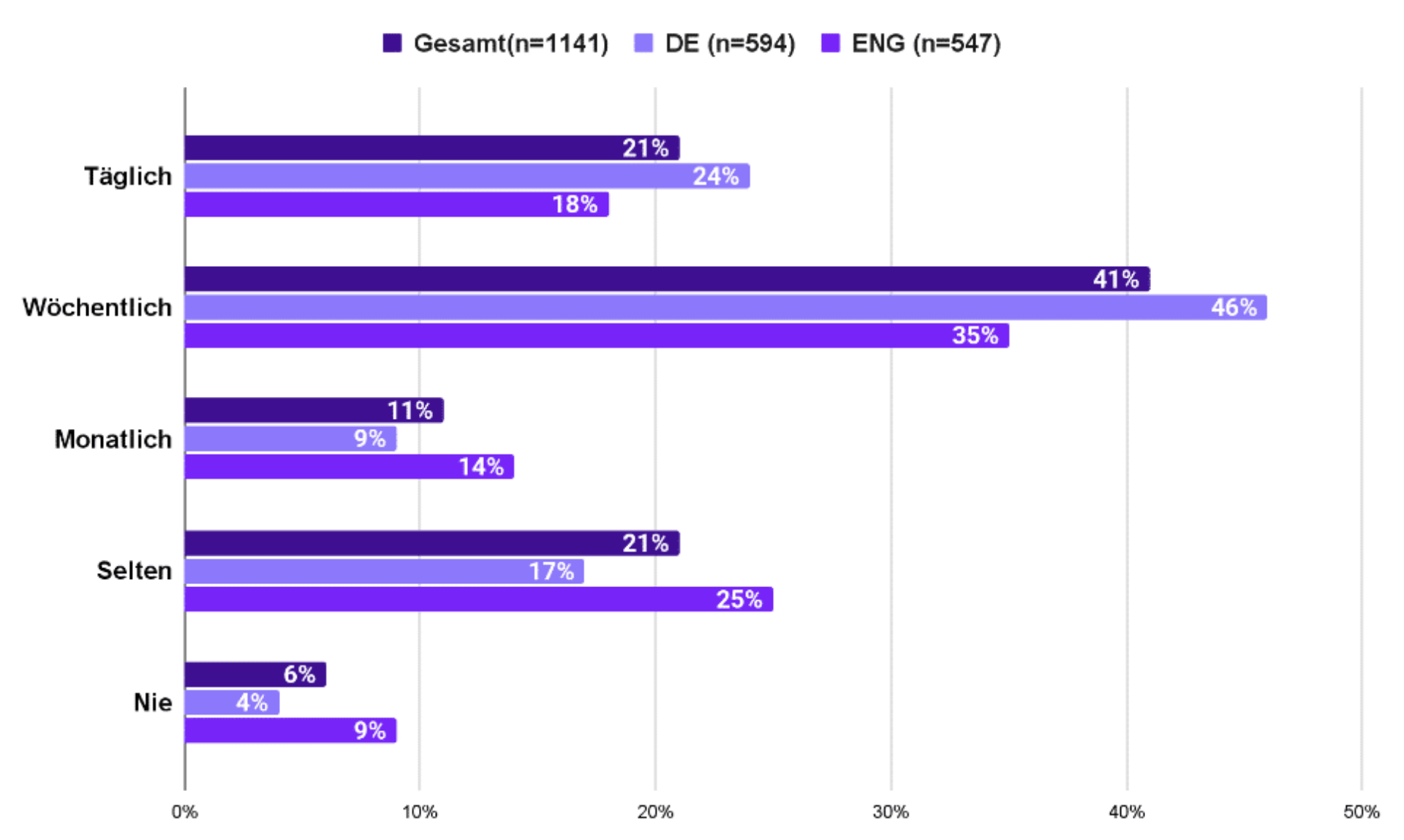 Zenjob Studie 2024 - Generation Z bei der Arbeit