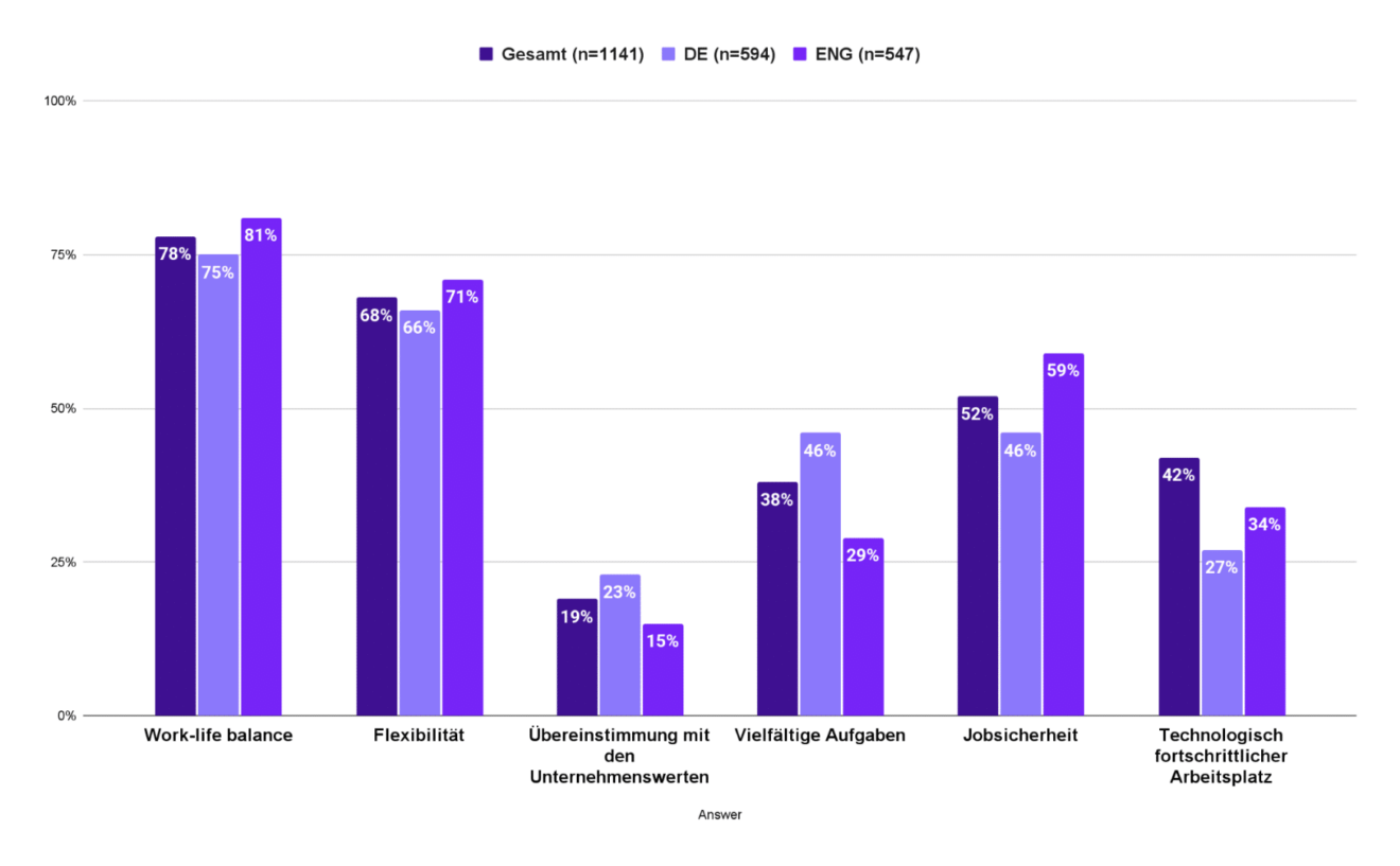 Zenjob Studie 2024 - Generation Z bei der Arbeit